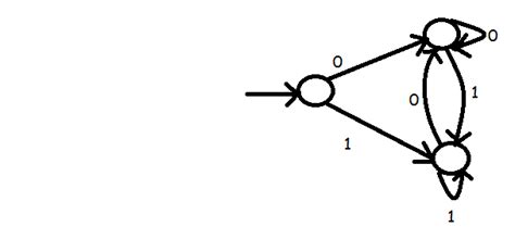 C C Programs C Program To Implement Dfa
