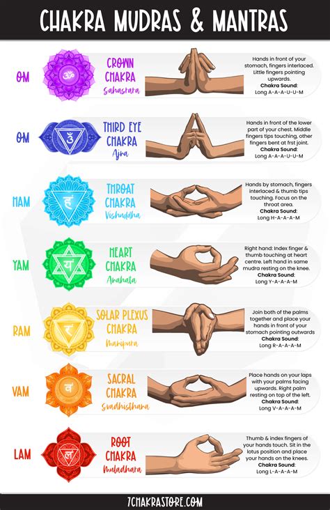 Awakening Chakras With Hand Mudras And Mantra Sounds Mudras Hand