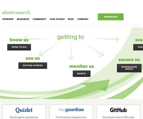 15分で作る、logstash＋elasticsearchによるログ収集・解析環境 さくらのナレッジ