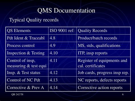 Ppt Quality Management System Documentation Powerpoint Presentation Free Download Id 3557086