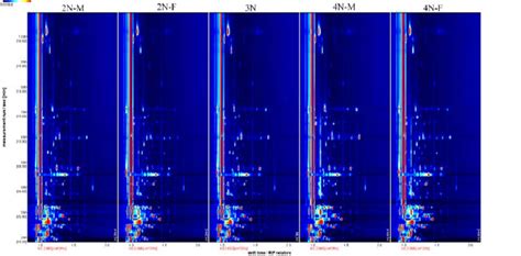 Two Dimensional Top View Of Five Groups Of Volatile Matter In Oyster