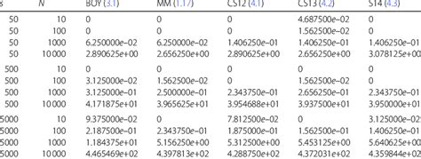 computation times for all algorithms in table 6 download scientific
