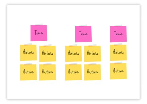 Clustering Or Saturate And Group Design Thinking In Spanish