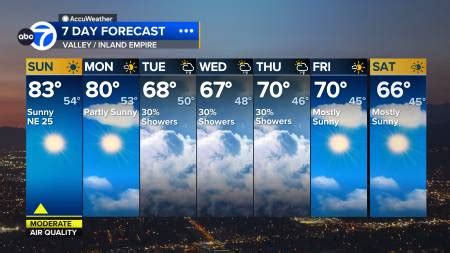 Louisiana Weather Forecast 5 Day