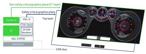 Qt 세이프 렌더러 활용한 소프트웨어 안정성 확보 전자신문
