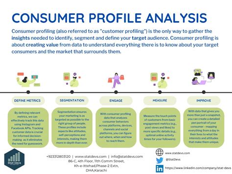 Stat Devs Know Your End Customer By Deep Dive Customer