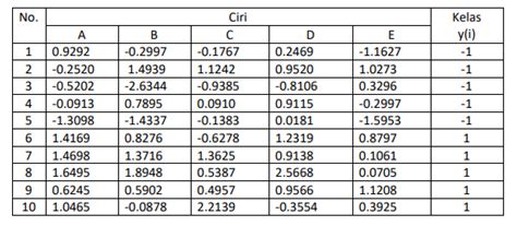 How Can I Classify This Data Using Python Python Help Discussions How Can I Classify This Data Using Python Python Help Discussions