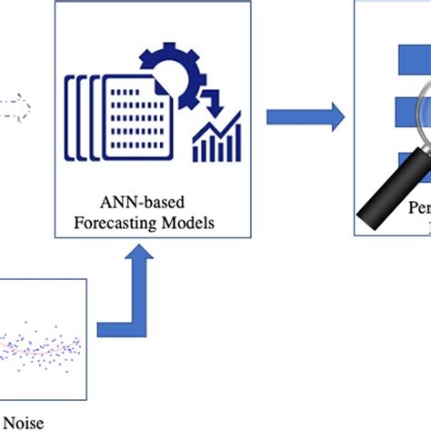 The Framework Of The Solar Pv Power Generation Forecasting Model
