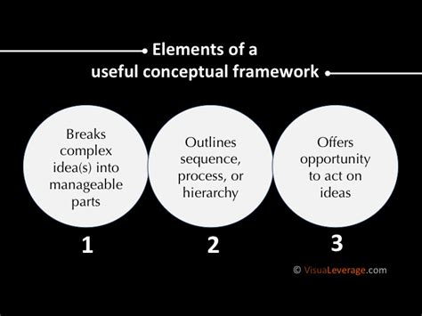 3 Ways Frameworks Can Break Down Complexity Plus Share Your Favorite