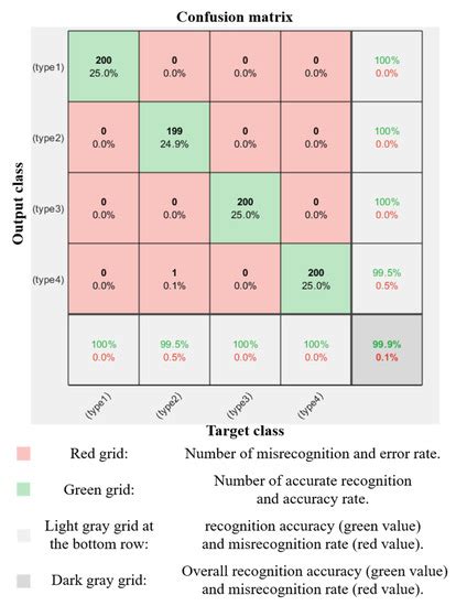 Energies Free Full Text A Fault Detection Method Based On Cnn And