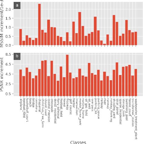 Figure 5 From Attitude Jitter Compensation For Remote Sensing Images