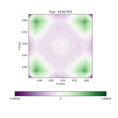 Do Not Use Matrix Inversion Issue 95 Neuroinflab KCSD Python GitHub