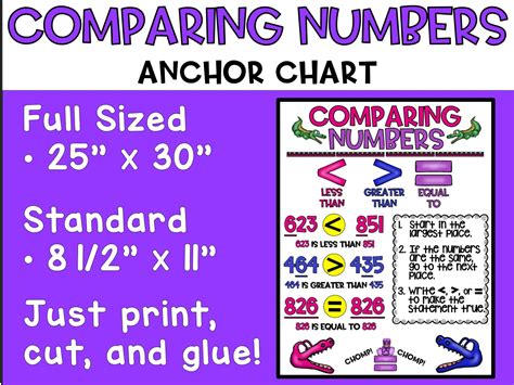 greater than less than equal to anchor chart turmeric s blog