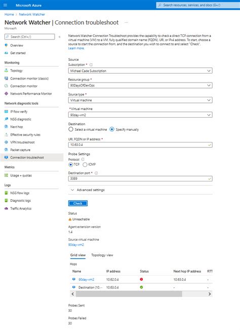 Thực Hành Với Microsoft Azure Devops Cloudtada