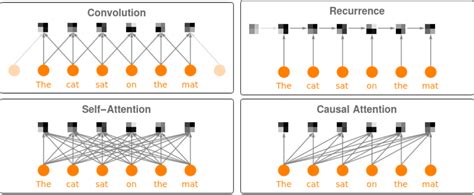 Gpt Transformer Wolfram Neural Net Repository