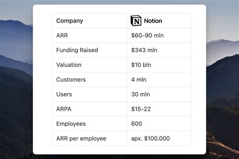 Notion Ecosystem
