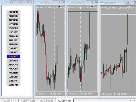 Set Symbol For All Charts Buy Trading Indicator For Metatrader 4