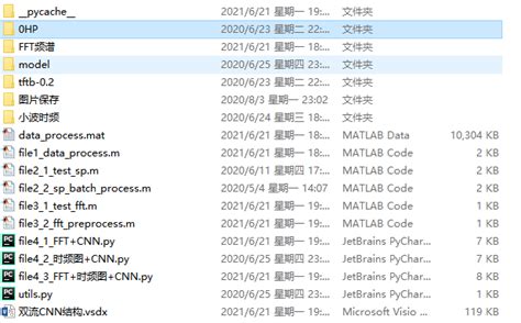 基于fft频谱与小波时频图的双流cnn轴承故障诊断模型