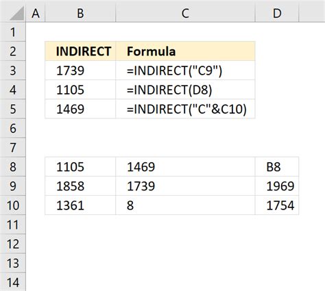 How To Use The Indirect Function