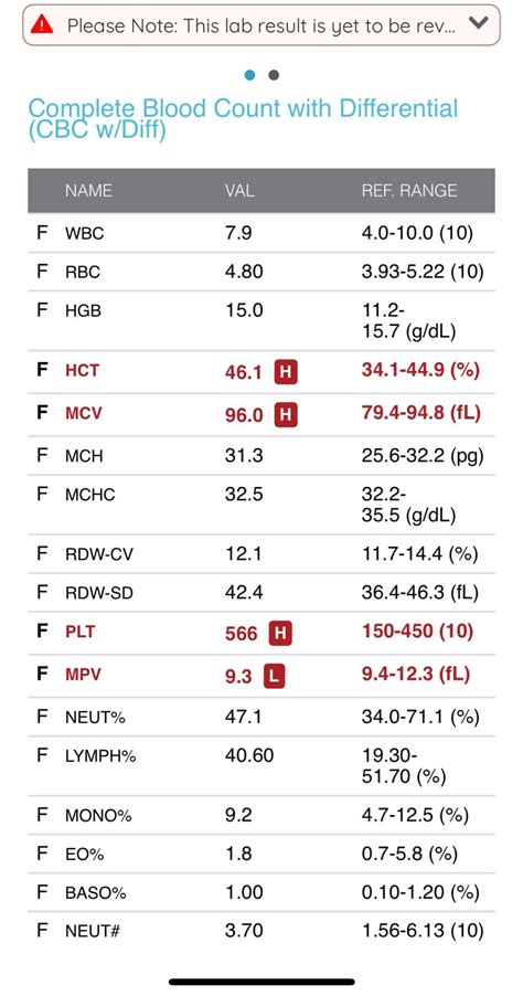 Abnormal Blood Values Any Thoughts Ive Been Referred To An Internal