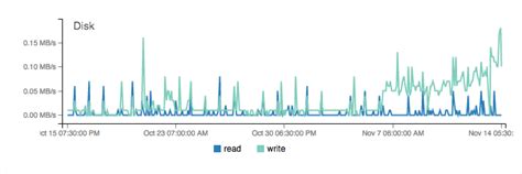 Postgresql Queries Slower Than Before Database Administrators Stack