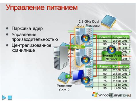 Виртуализация Windows 7 Как включить виртуализацию на компьютере или ноутбуке с Windows 10 8 1