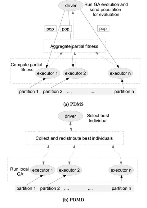 Partitioned Data Ga Models Download Scientific Diagram