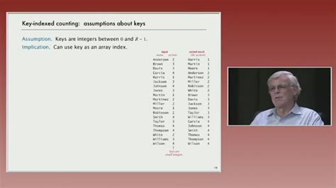 Princeton University Coursera Algorithms Part 1 And 2 Robert Princeton University Coursera Algorithms Part 1 And 2 Robert