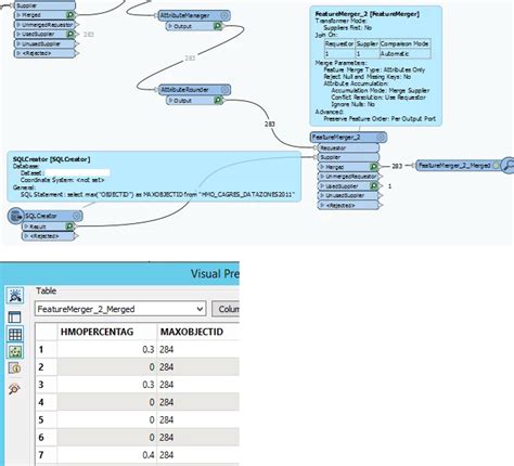 Variable Retriever Not Receiving Value From Variable Setter Community