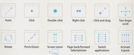Magic Trackpad Gestures Tips Tricks Maciverse