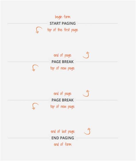 Creating Multi Page Paginated Forms With Gravity Forms