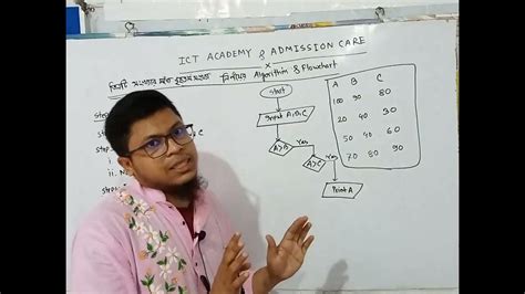 Hsc Ict Algorithm And Flowchart তিনটি সংখ্যার মধ্যে বৃহত্তম সংখ্যা
