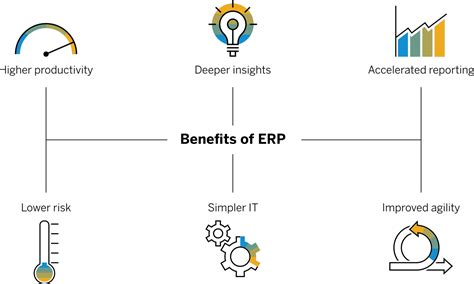 How Does An Erp Help In Business Management
