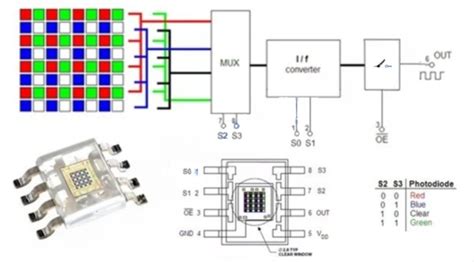 Comment Utiliser Tcs230 Capteur De Couleur Avec Arduino Moussasoft