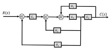 Efficiency At Your Fingertips Introducing The Control System Block