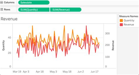 Tableau Online Plotting Multiple Axes On The Vertical Axis Pt 2 BMC Software Blogs