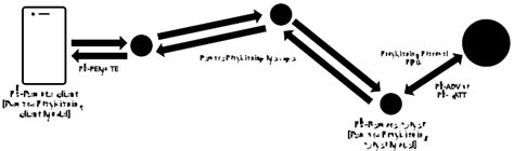 The Bluetooth® Mesh Primer Bluetooth® Technology Website