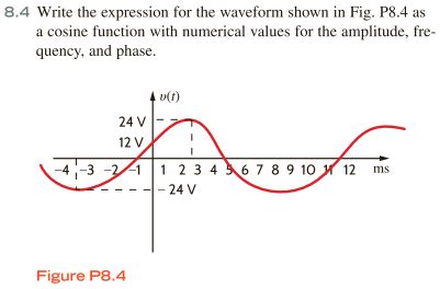 Solved Write The Expression For The Waveform Shown In Chegg
