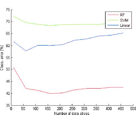 Classification Error Lasso Method Download Scientific Diagram