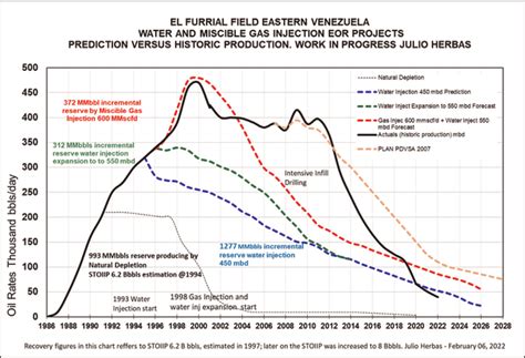 Production Forecast Plot Iagf Project Download Scientific Diagram