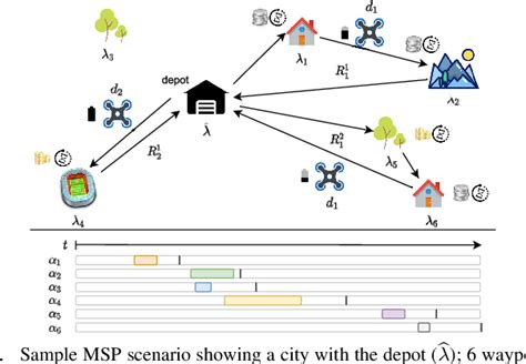 Figure 1 From Improved Algorithms For Co Scheduling Of Edge Analytics