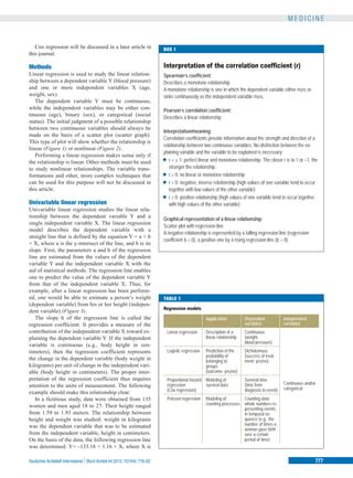 Linear Regression 1 Spss Analiisa Statistik PDF Science