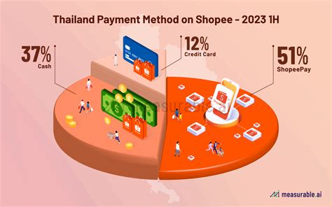 understanding southeast asia e commerce shoppers a shopee analysis