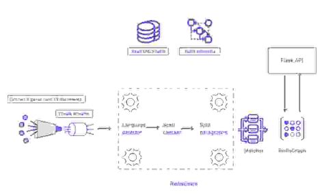 如何使用 ai 和 redis 构建语言处理管道 redis redis 内存数据库
