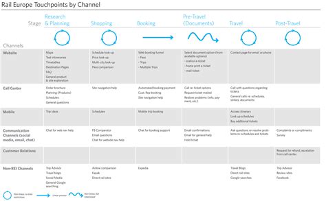 How To Create A Customer Journey Map The Cxl Guide
