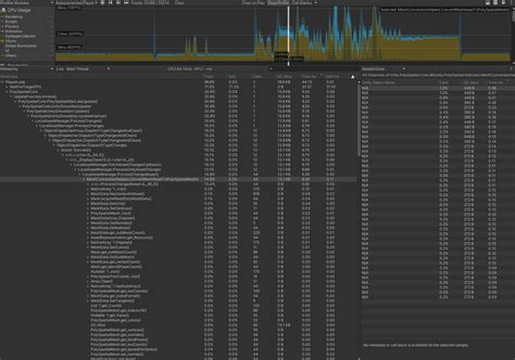 Polyspatial Convertmeshassettopolyspatialmesh Seems Called Too Often