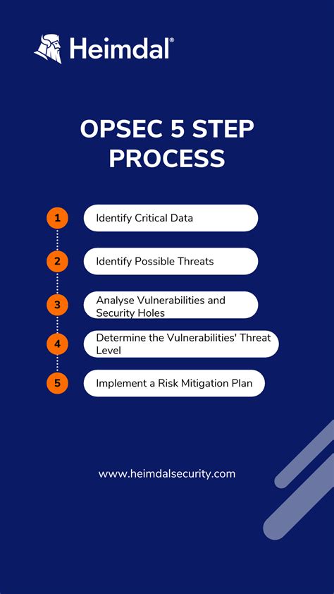 What Is Opsec Operational Security Explained