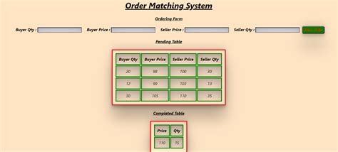 Matchingordersystem