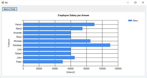 GitHub Allasandeep ChartsApplication This Is A Data Visualization Application Using Charts