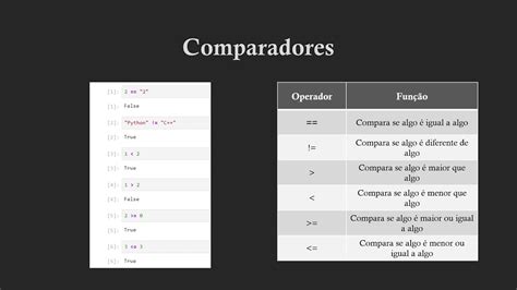 Python Básico 07 Comparadores Youtube